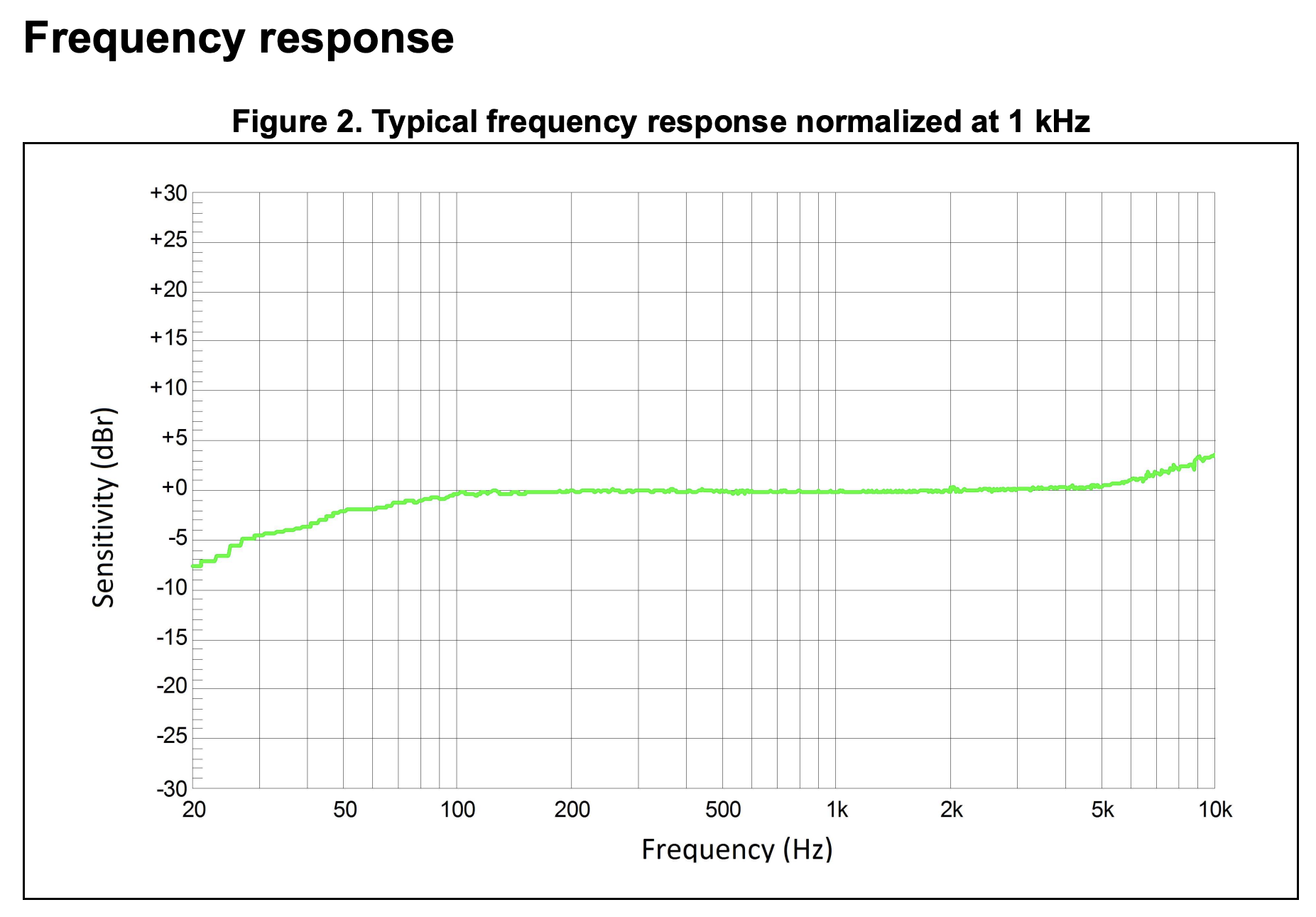 Project Proposal – E155 Karaoke Final Project