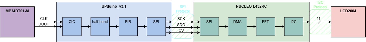 Project Proposal – E155 Karaoke Final Project